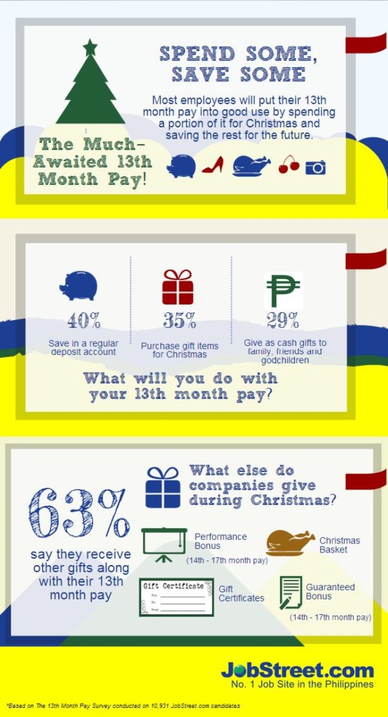 How to spend your 13th Month properly?